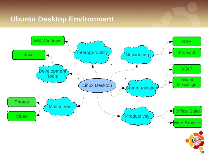 Introduction to Ubuntu