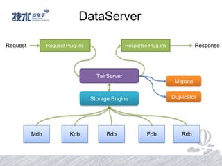 Tair-分布式kv系统 | PPT