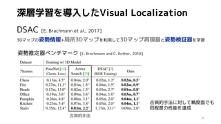 3Dマップを活用したVisual Localization | PPTX