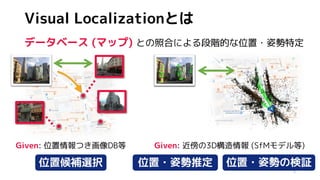 3Dマップを活用したVisual Localization | PPTX