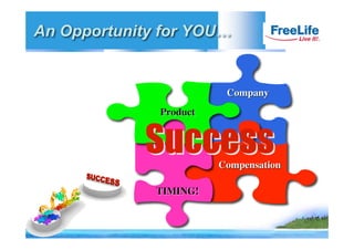 TAISlim Opportunity Presentation | PDF