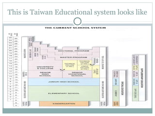 Taiwan's Educational System | PPT