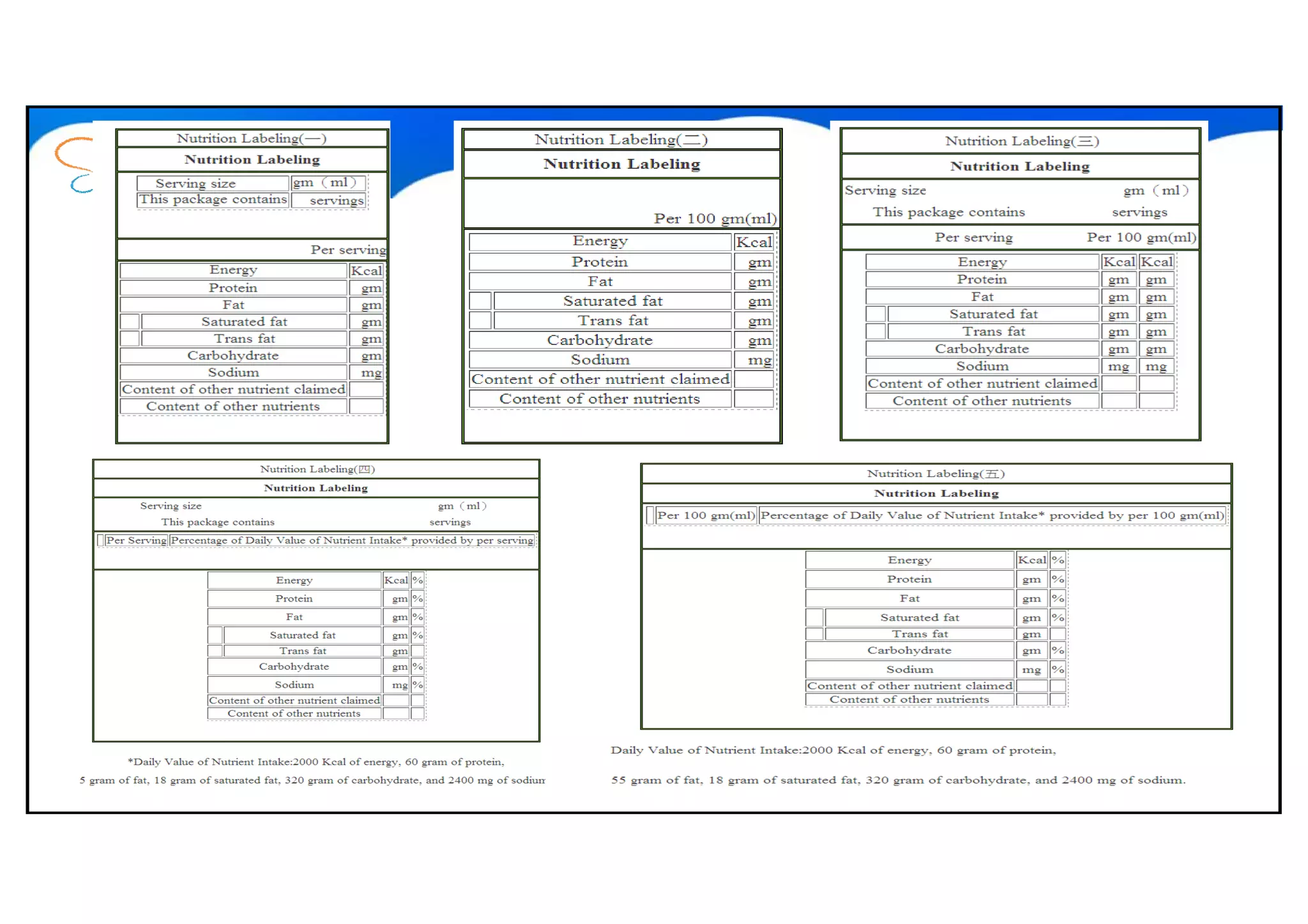 Taiwan Food Safety & Regulations for Food Labeling | PDF