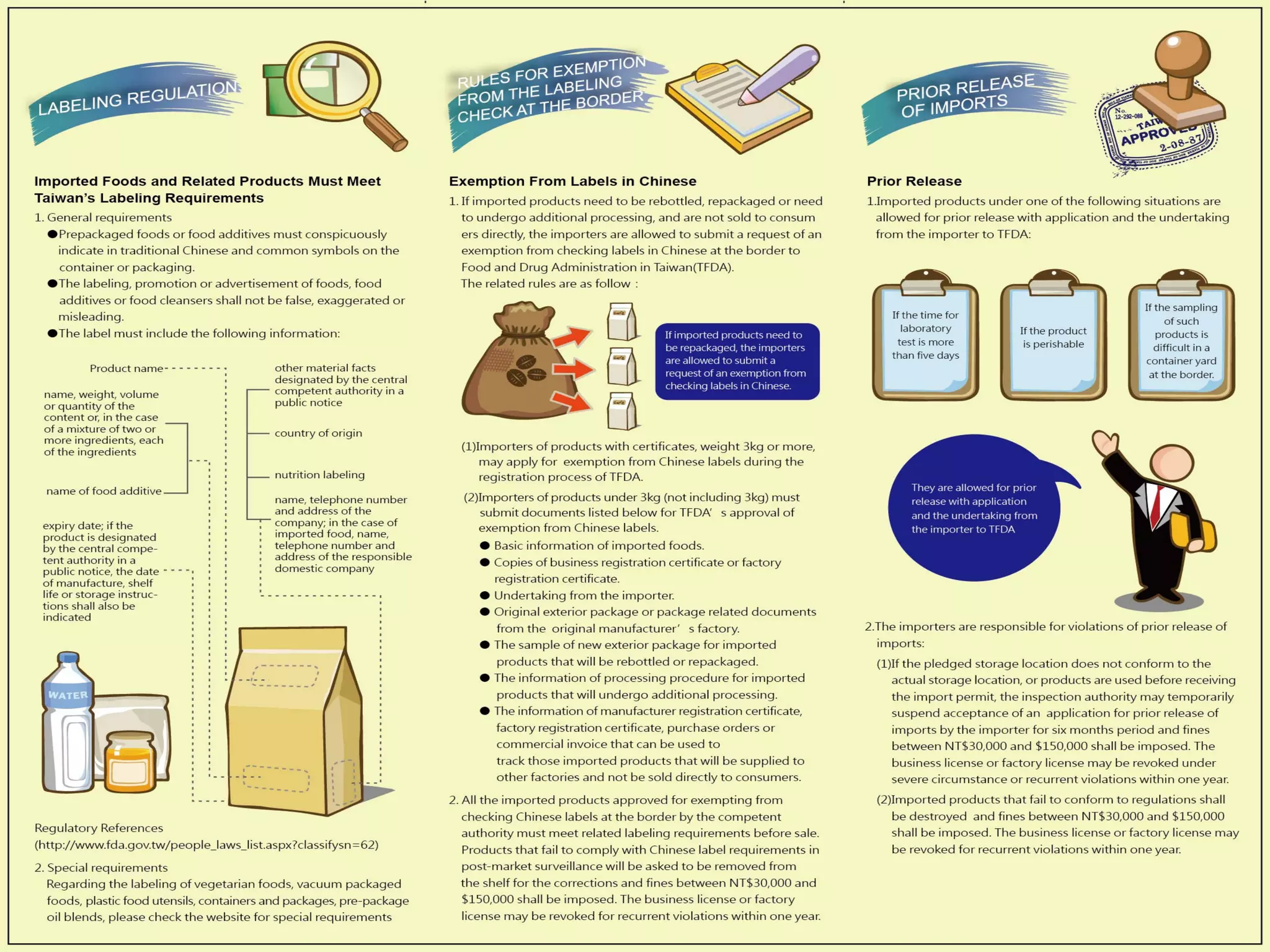 Taiwan imported foods regulations & requirements | PDF