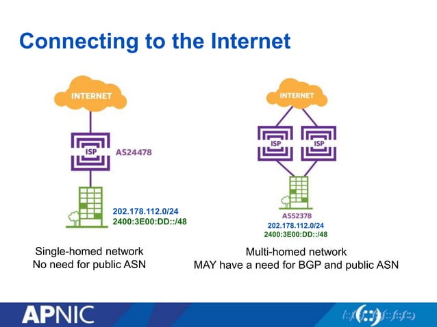 Taiwan Internet Infrastructure | PPT