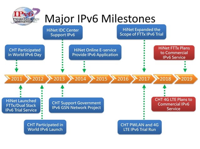 Taiwan IPv6 Readiness in APNIC45 | PDF