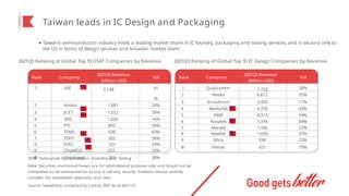 taiwan market analysis presentation.pptx