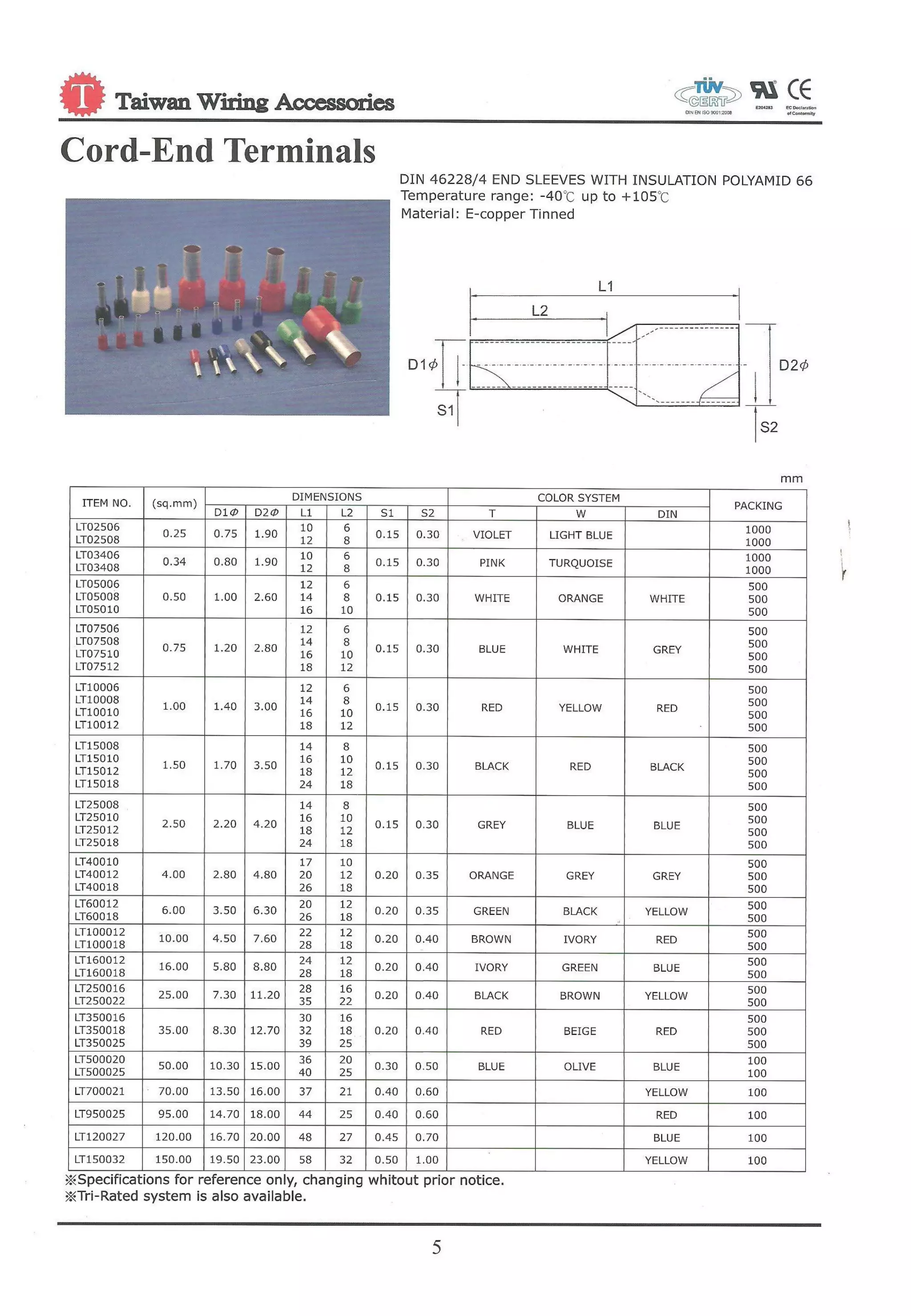Catalog Taiwan meters wiring accessories Cable lug | PDF