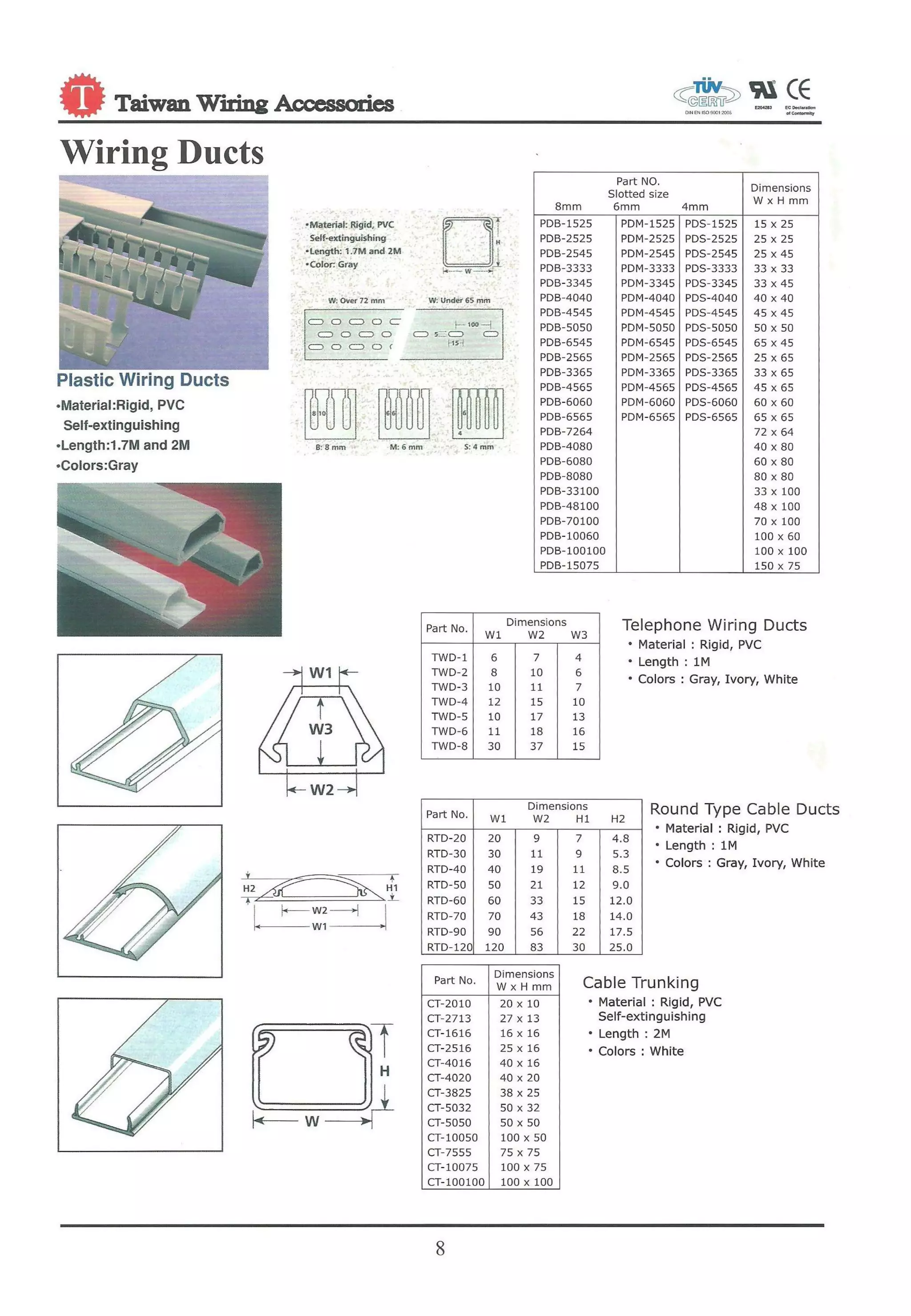 Catalog Taiwan meters wiring accessories Cable lug | PDF