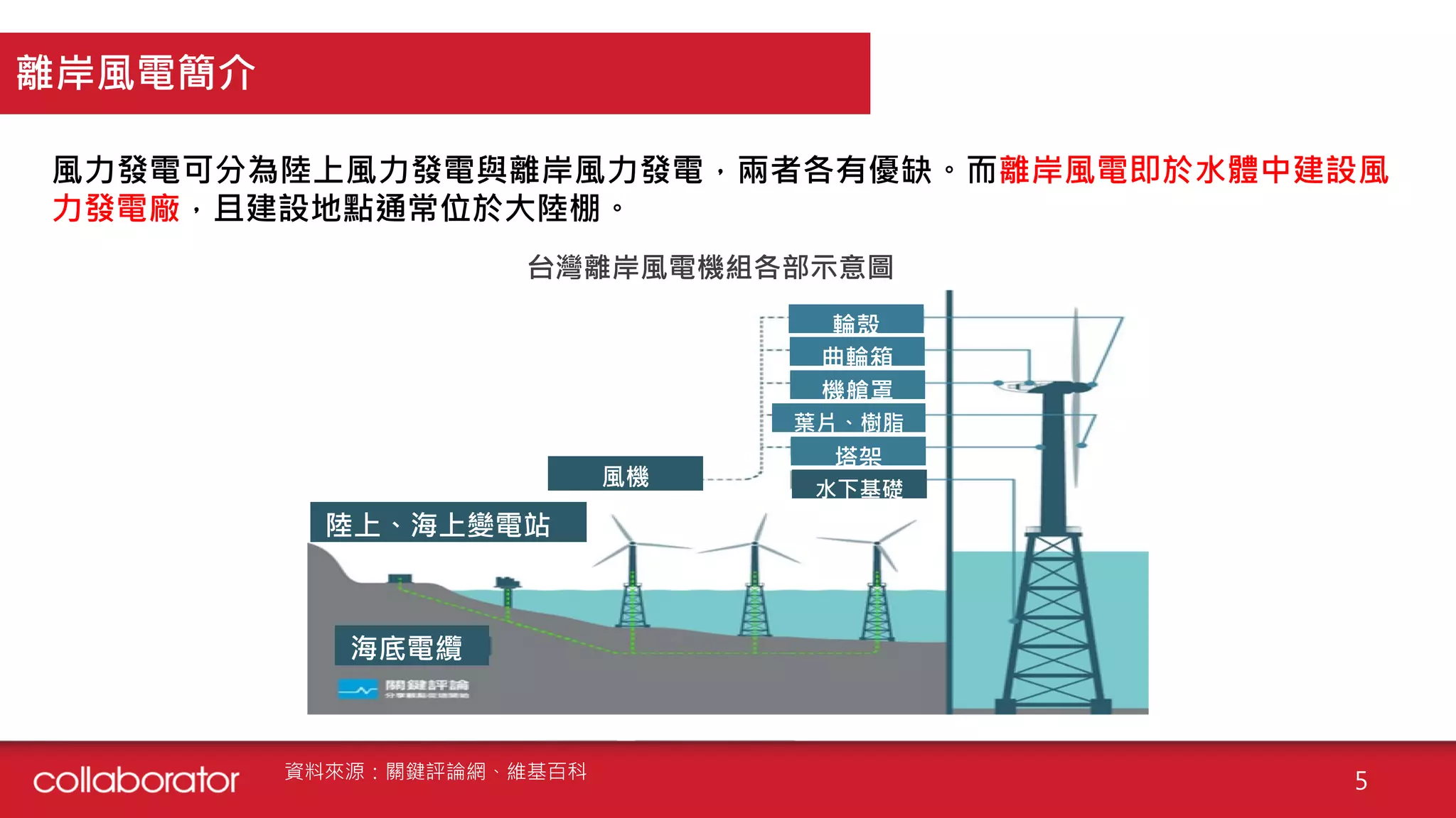 Taiwan offshore wind power | PDF