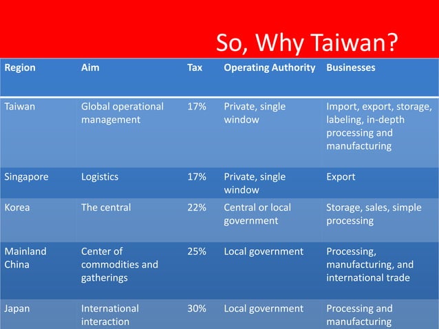 Taiwan presentation | PPTX