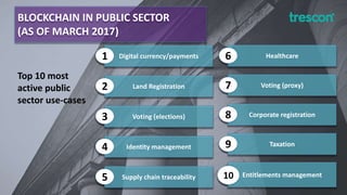 Blockchain Adaptation in Public Sector | PPT