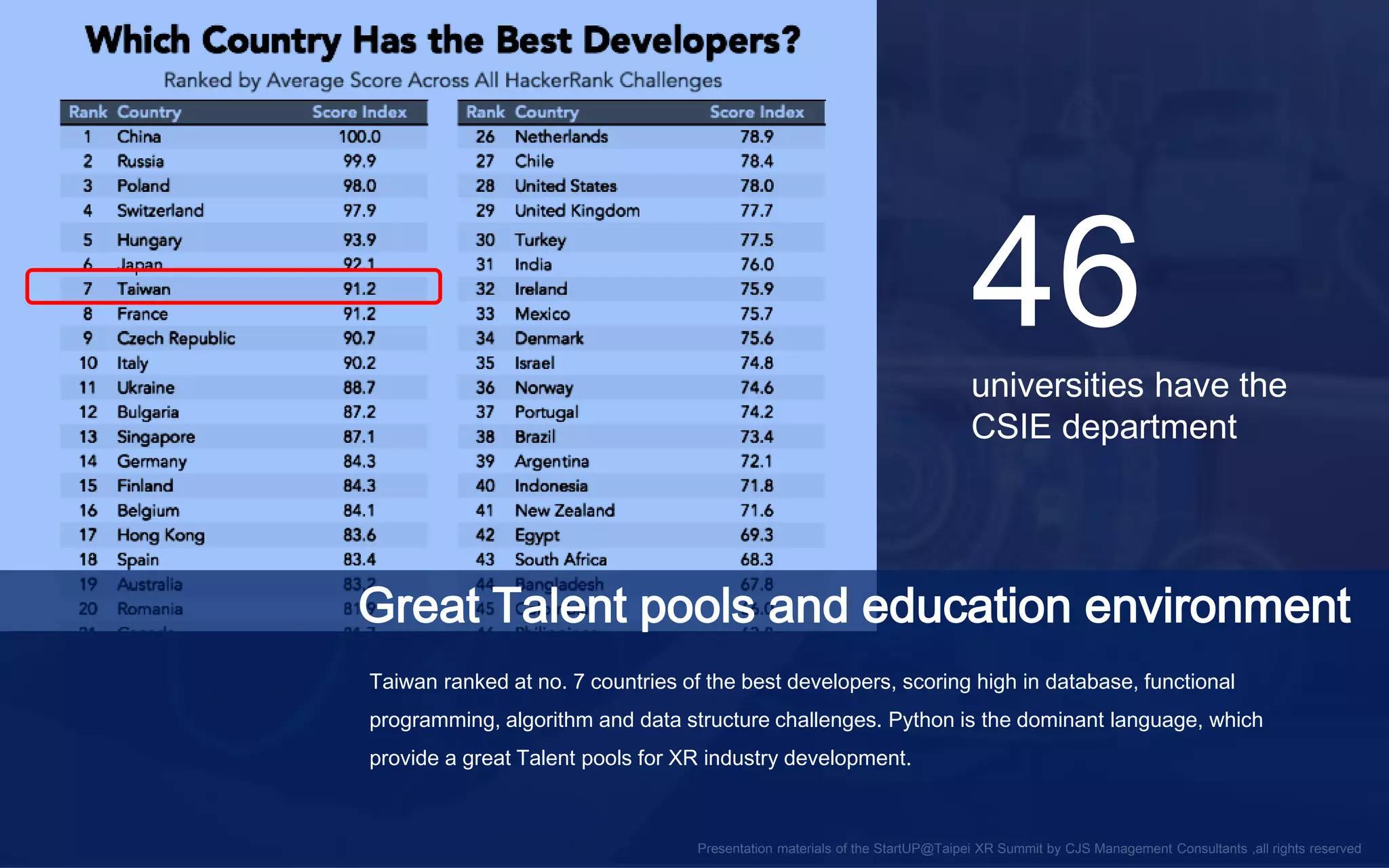 Taiwan xr industry challenge and oppertunity | PPT
