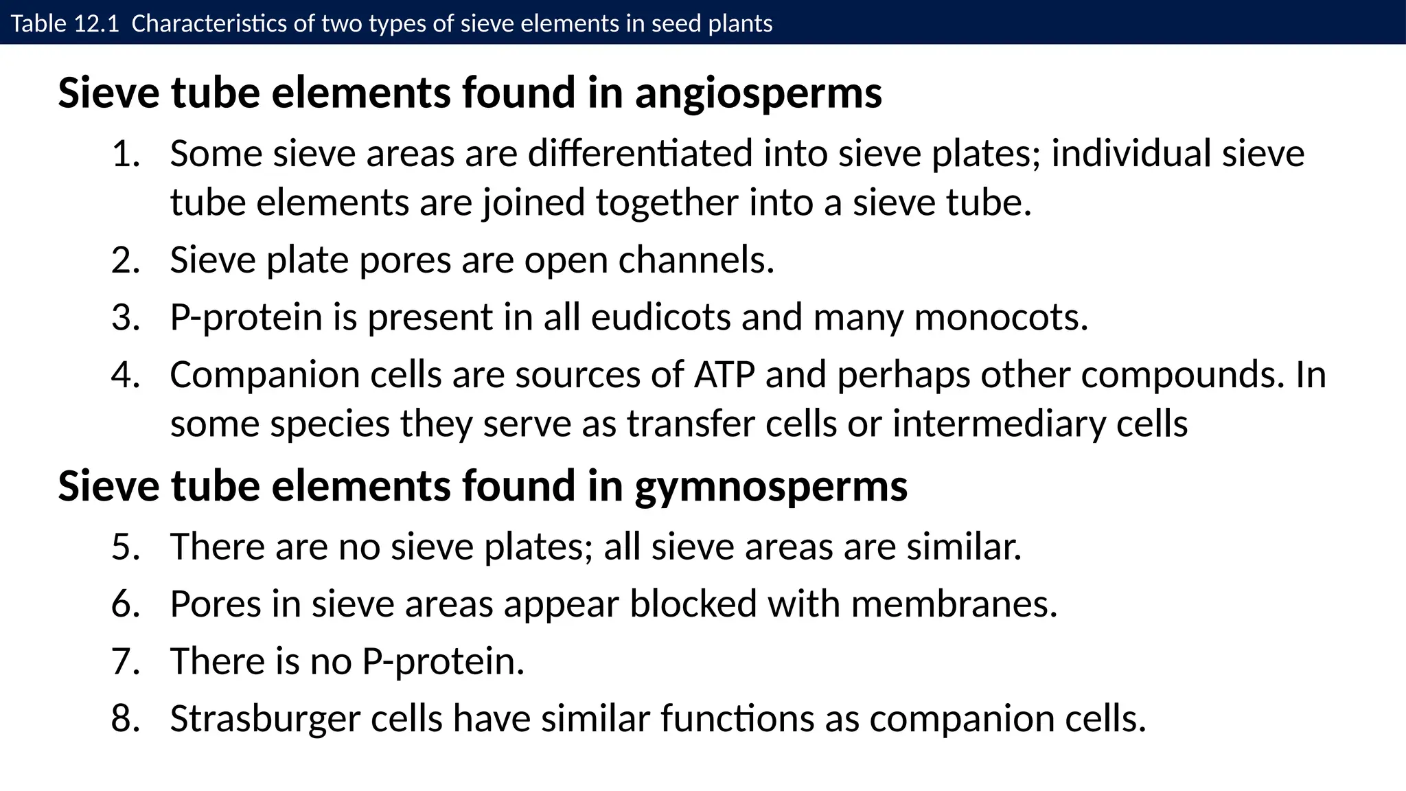 Taiz and zeiger_FiguresPPT_Chapter 12-pptx | PPTX