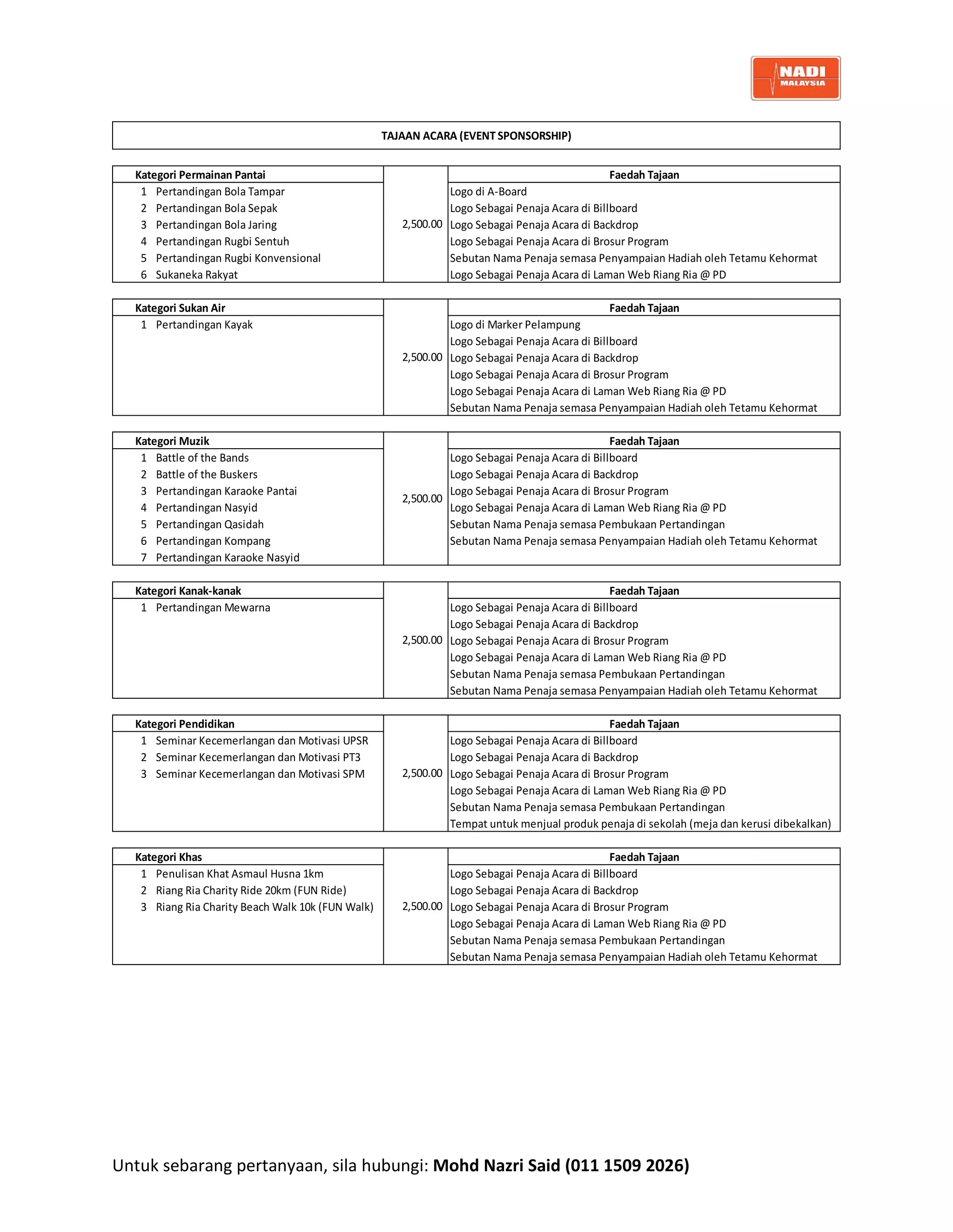 FESTIVAL RIANG RIA PORT DICKSON 2015 | PDF