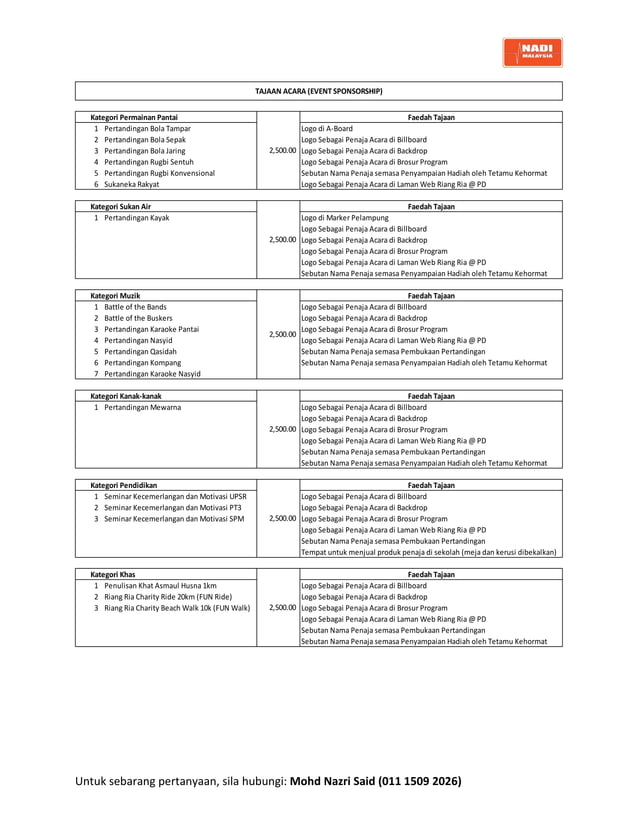 FESTIVAL RIANG RIA PORT DICKSON 2015 | PDF