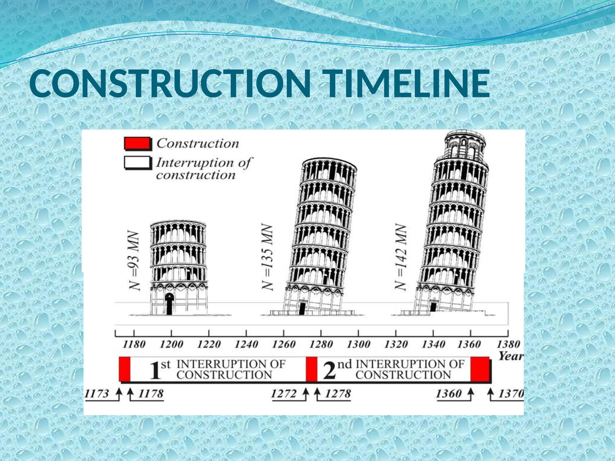 Leaning tower of Pisa (Case study)12.pptx