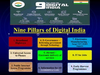 Digital India PRESENTATION | PPTX