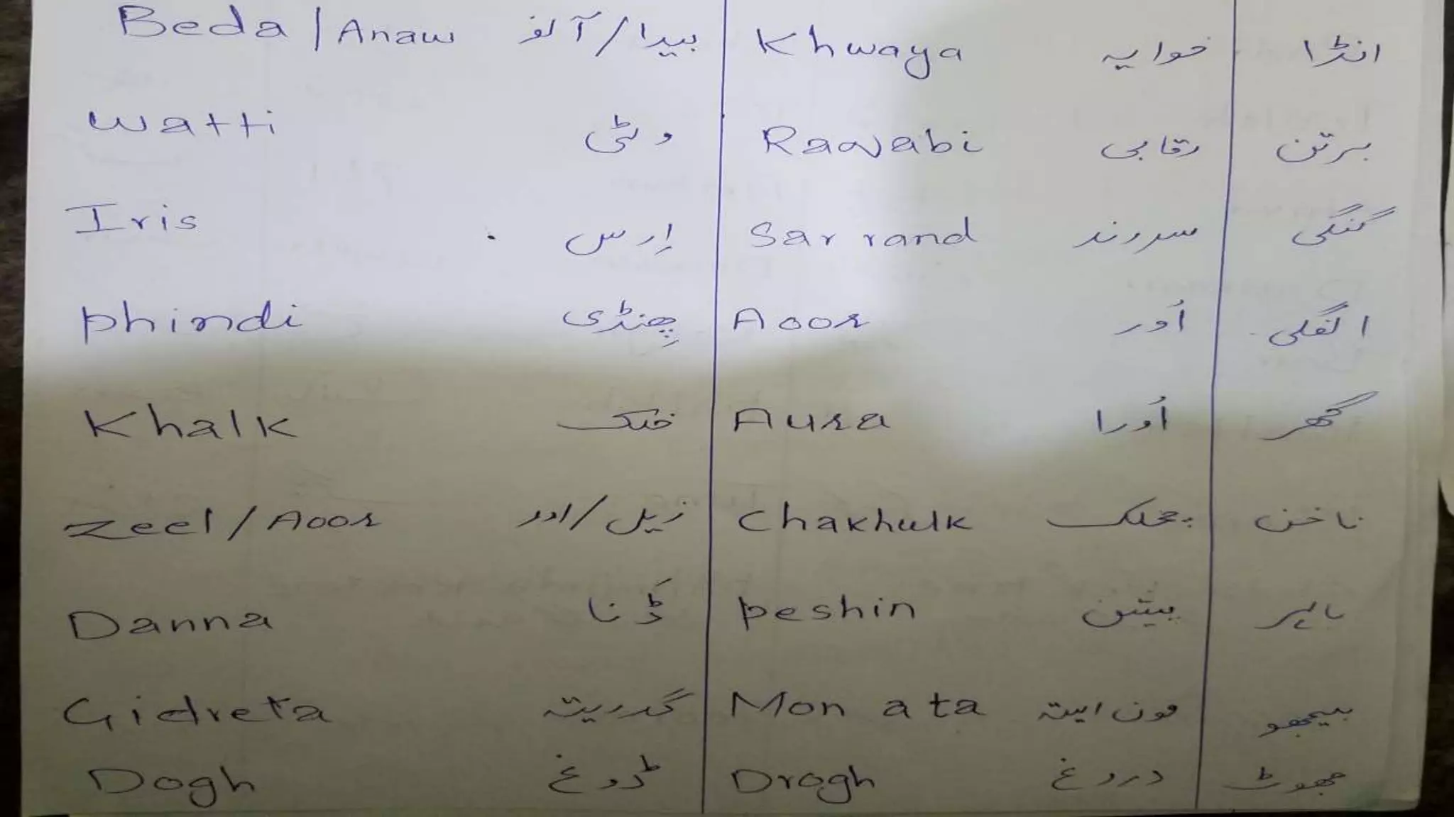 REGIONAL DIALECTS | PPT