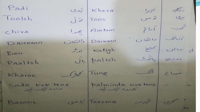 REGIONAL DIALECTS | PPT