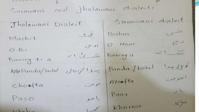 REGIONAL DIALECTS | PPT