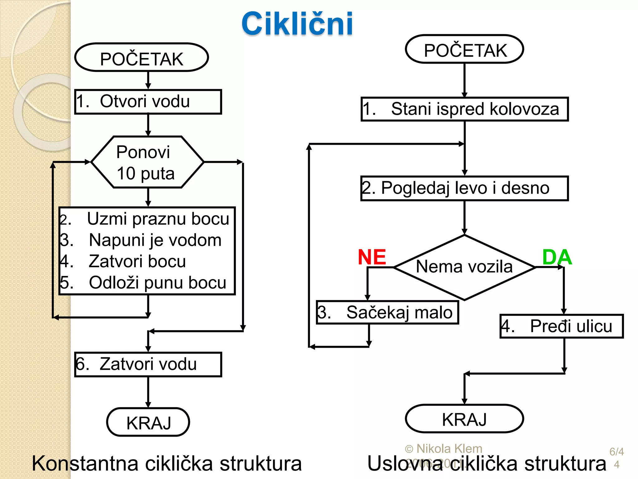šTa je algoritam i programiranje | PPTX