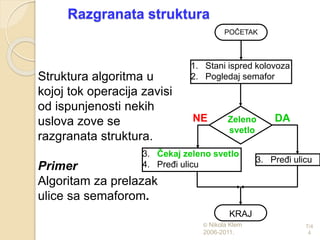 šTa je algoritam i programiranje | PPTX