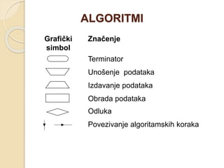 šTa je algoritam i programiranje | PPTX