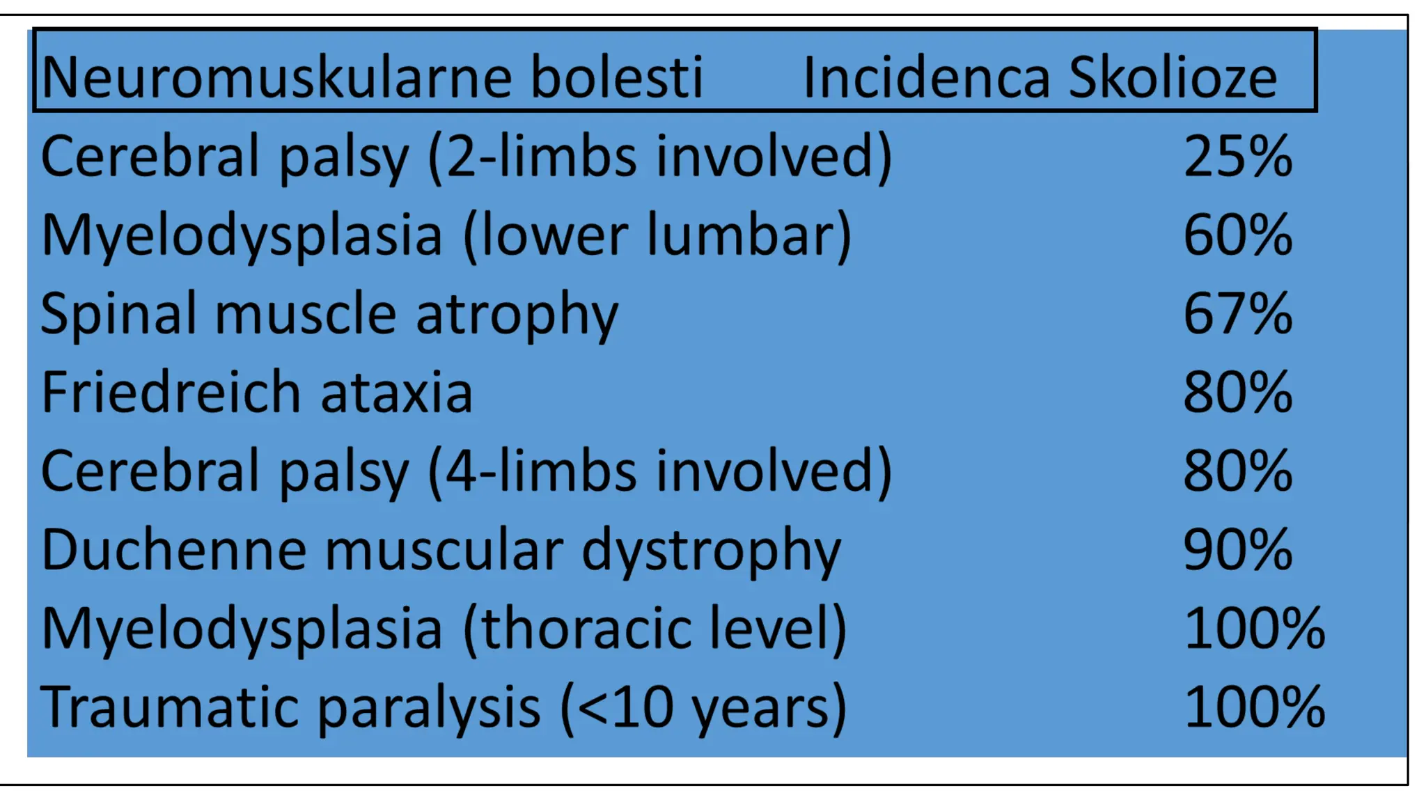 Šta je to skolioza i najosnovnije o skoliozi | PPTX