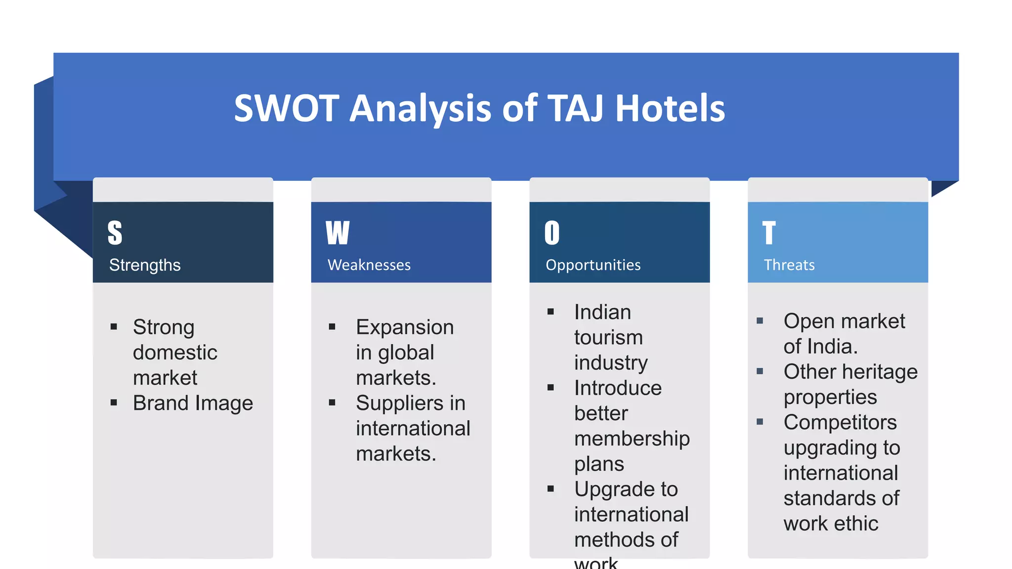 Taj group of hotels | PPTX