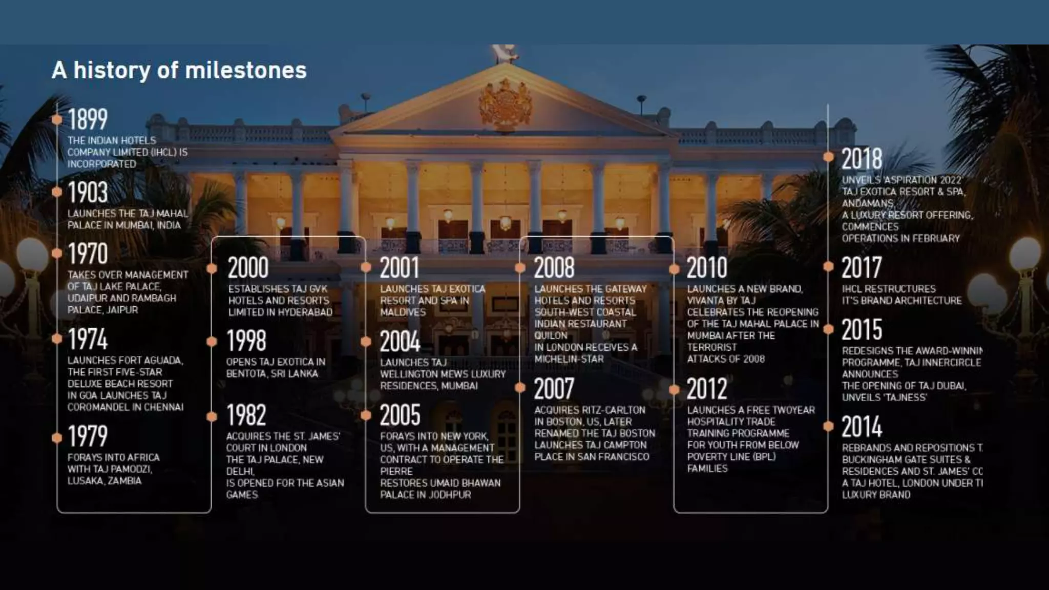 Taj group of hotels | PPTX