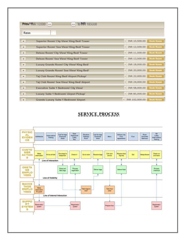 Taj hotal anuj | DOCX