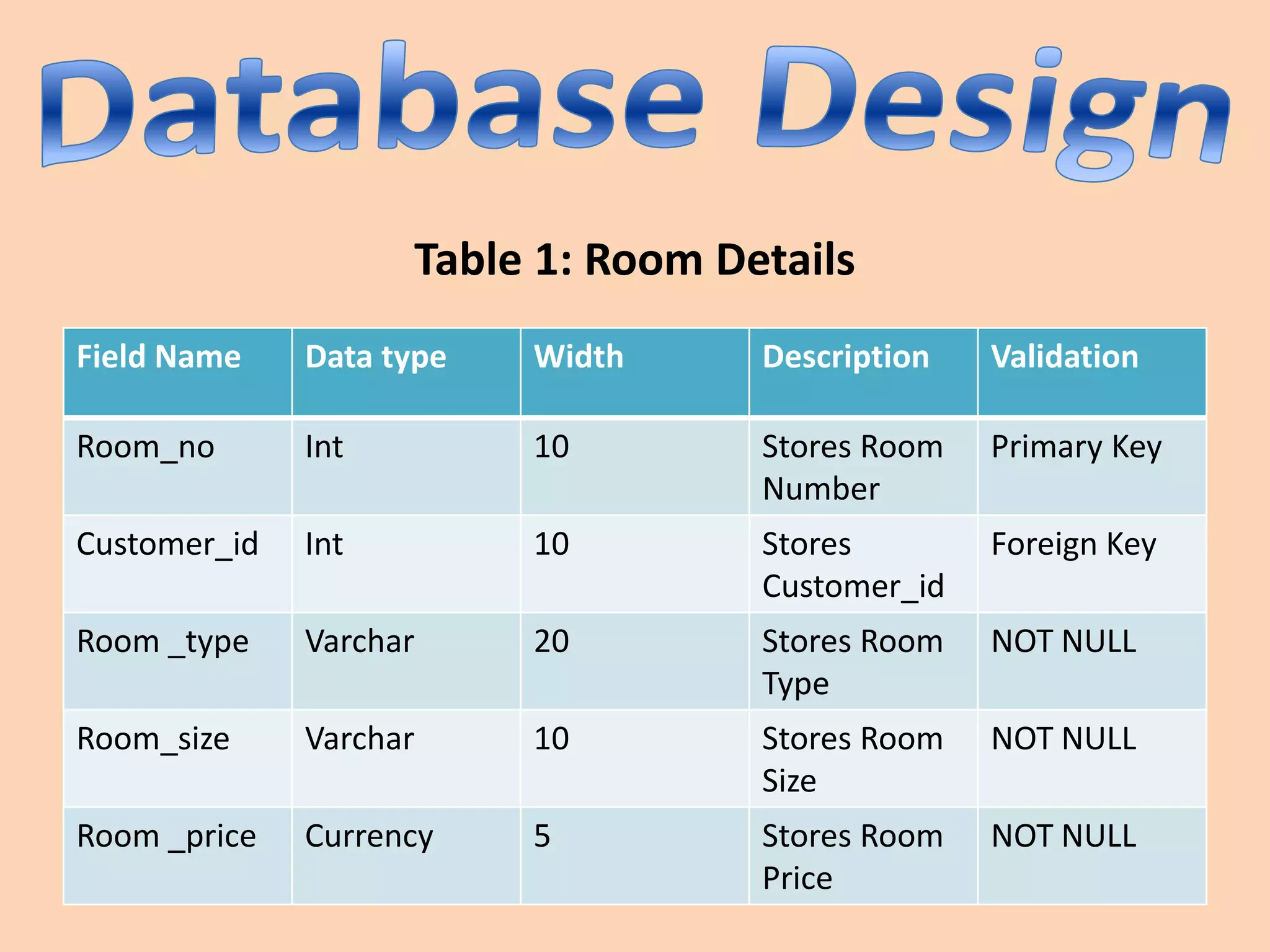 Online Hotel Reservation System PPT | PPTX