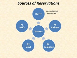 Online Hotel Reservation System PPT | PPTX