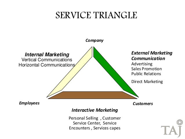 Taj hotels and resort