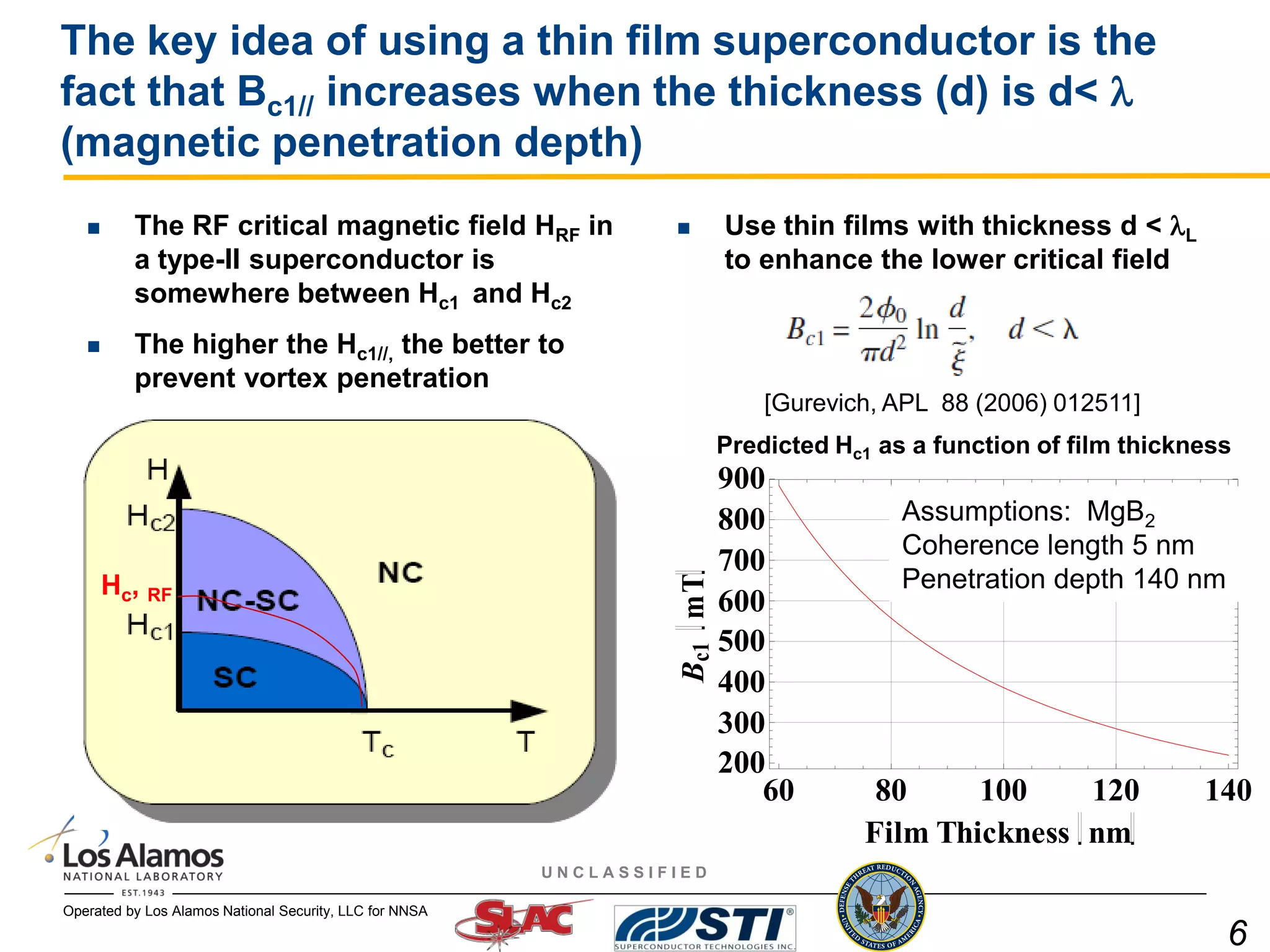 Tajima - DC and RF Measurements of Thin Film MgB2 | PDF