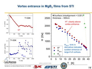 Tajima - DC and RF Measurements of Thin Film MgB2 | PDF