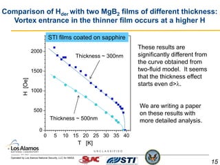 Tajima - DC and RF Measurements of Thin Film MgB2 | PDF