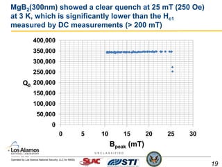 Tajima - DC and RF Measurements of Thin Film MgB2 | PDF