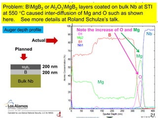 Tajima - DC and RF Measurements of Thin Film MgB2 | PDF