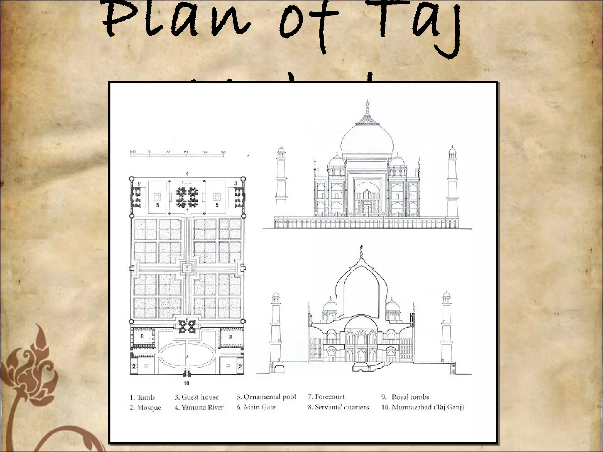 Taj mahal | PPT