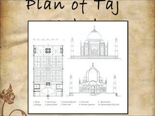Taj Mahal Blueprint