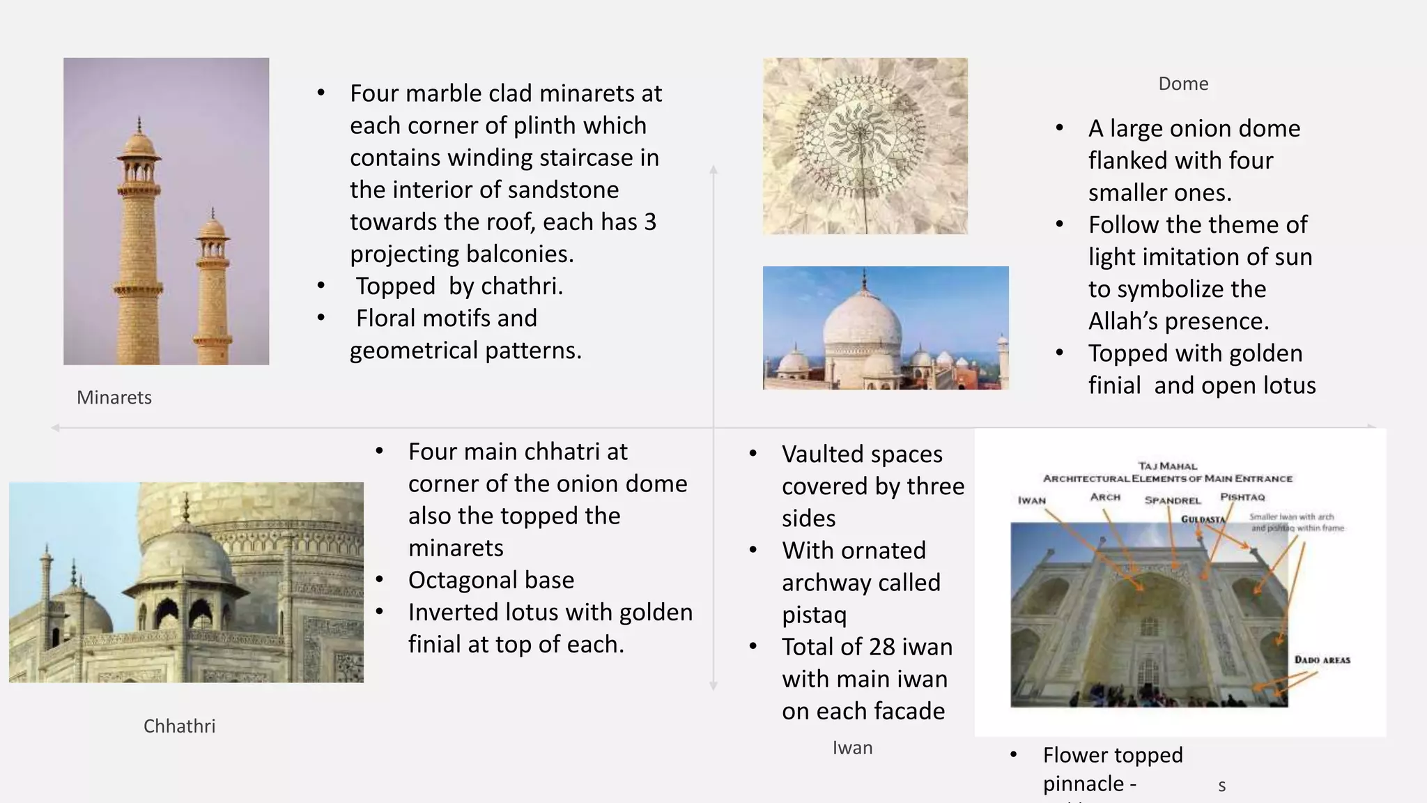 TAJ MAHAL.pptx | Islam | Religion & Spirituality