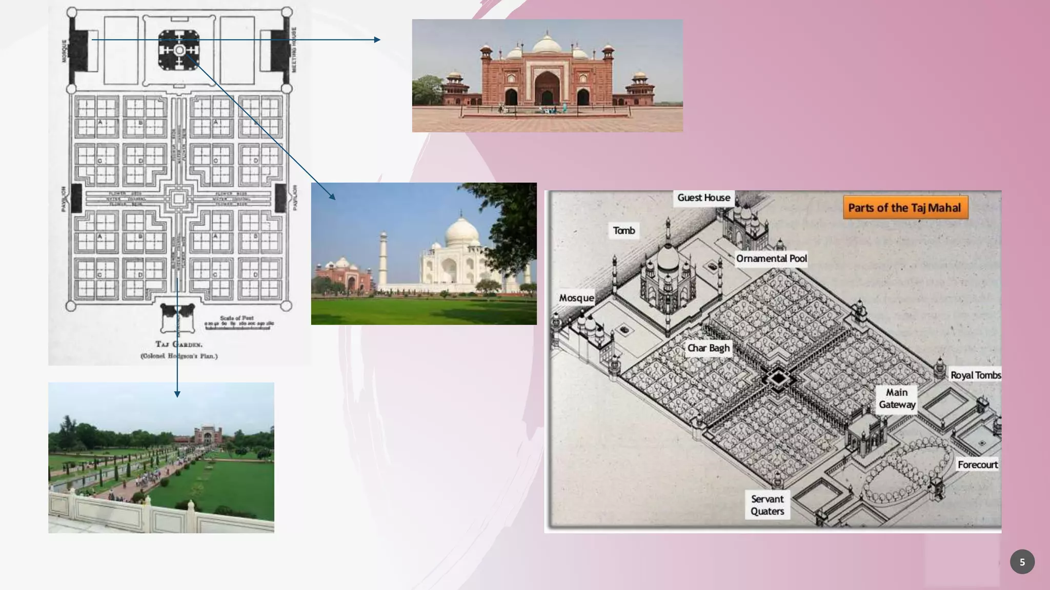 Taj Mahal Plan And Elevation