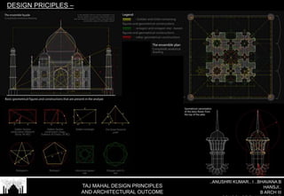 Taj Mahal Plan And Elevation
