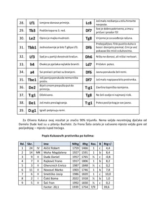 Tajna Olivera Kukasa | DOCX