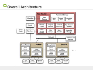 Big Data Camp LA 2014 - Apache Tajo: A Big Data Warehouse System on Hadoop | PPTX | Databases ...