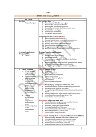 Tajuk esei-tadbir-urus | DOCX