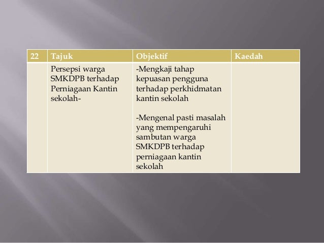 Tajuk tajuk cadangan untuk kerja kursus (pbs)