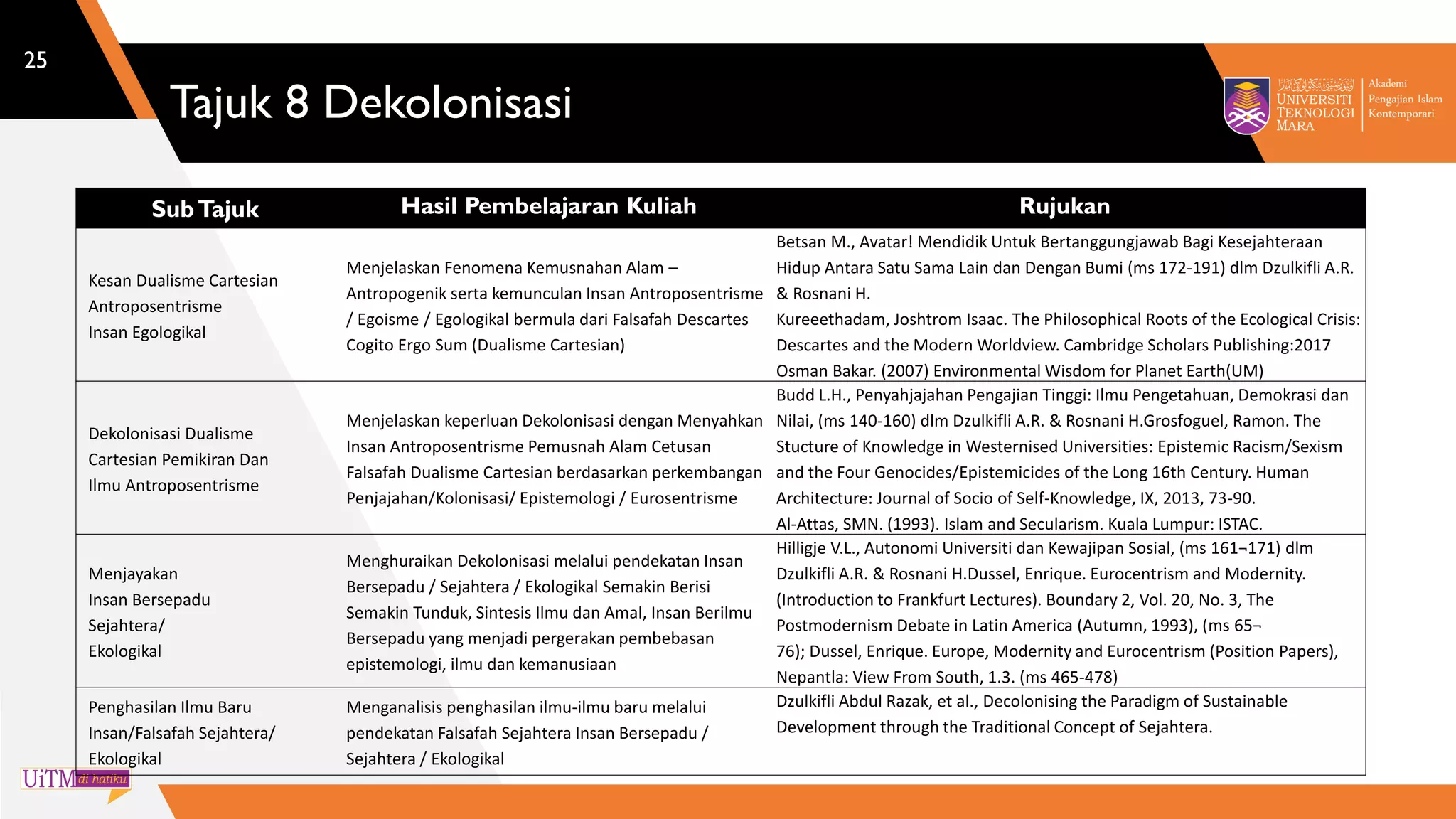 Tajuk Pengenalan Kursus CTU552 Falsafah dan Isu Semasa | PDF